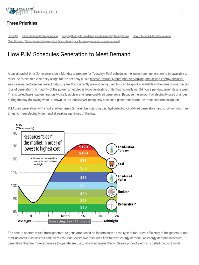 PJM Energy Scheduling Explained | PDF | Demand | Electric Generator