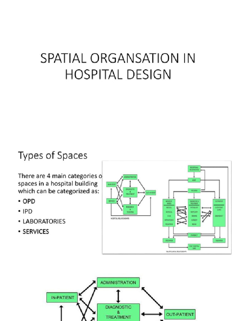 Spacial Organization in Hospital Design | PDF