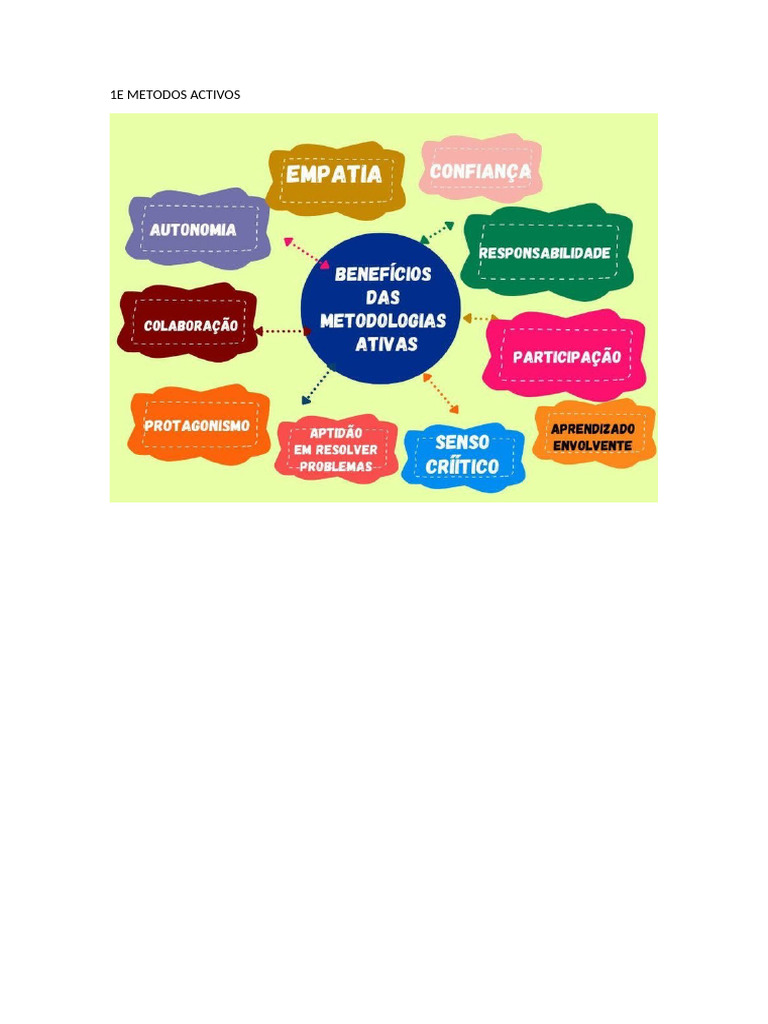 Métodos Activos de Aprendizaje | PDF