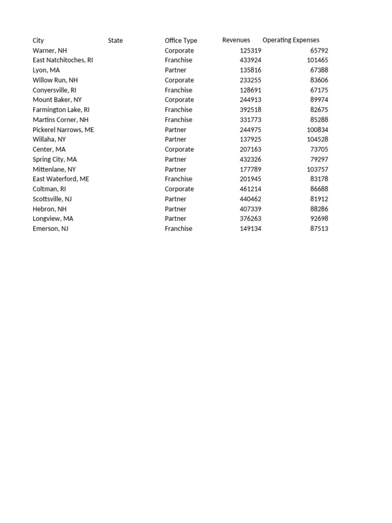 Exercise - Using Formulas and Functions | PDF