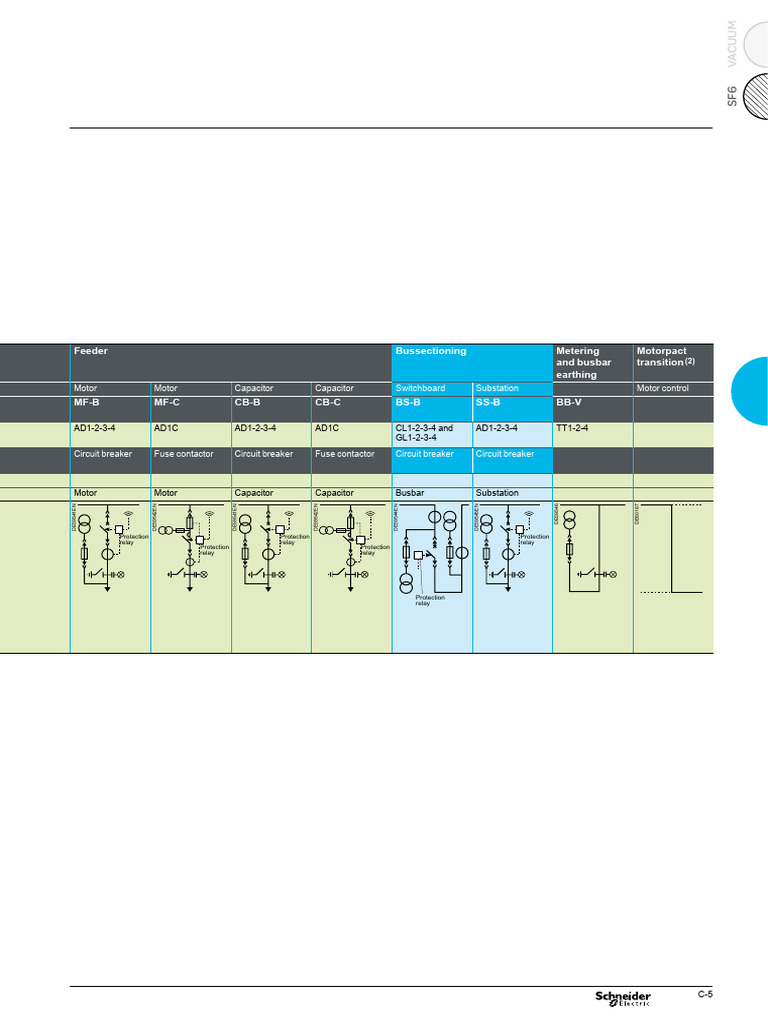 PIX MCset Catalogue 2015-27-28 | PDF | Electrical Substation | Fuse ...