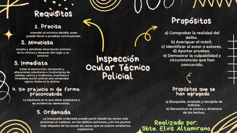 Tarea 2 Mapa Mental Elvis Altamirano Crim | PDF