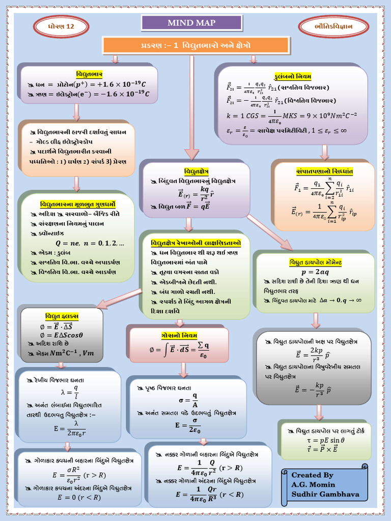 Mindmap STD 12 | PDF