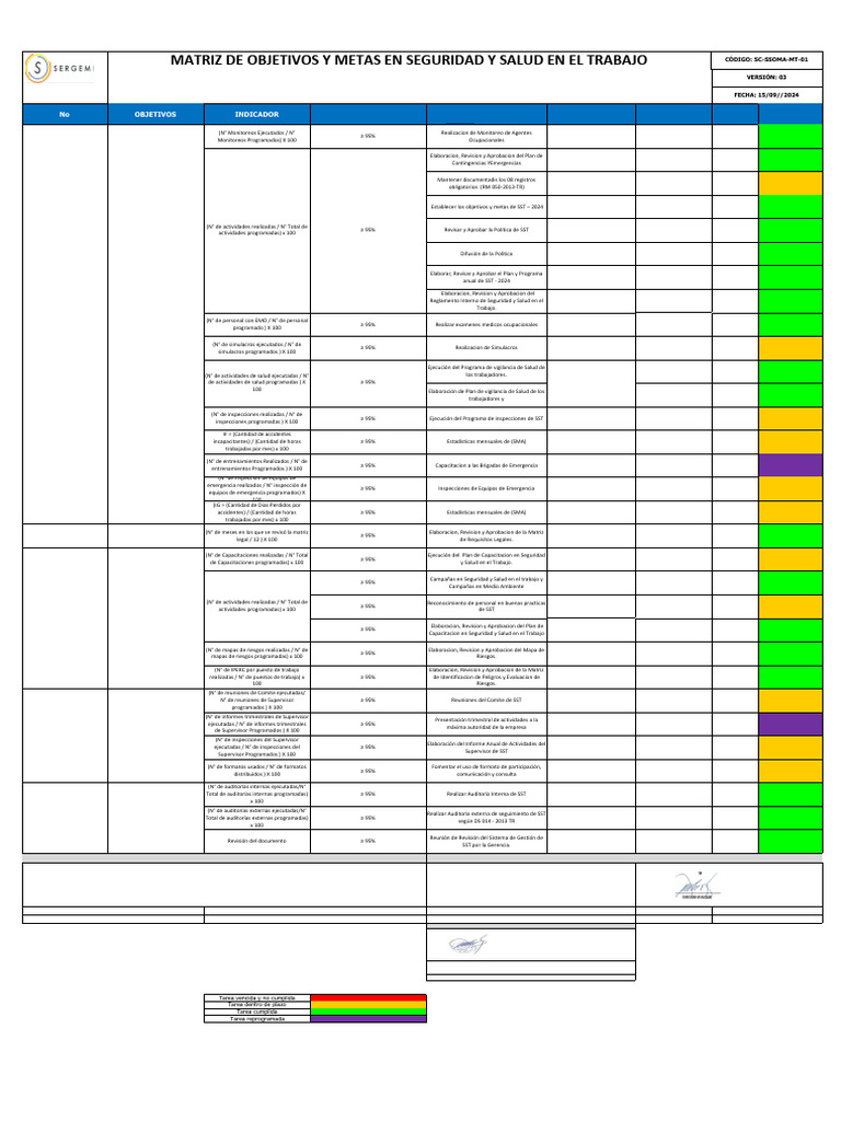 Objetivos y Metas SST 2024 - SC | PDF