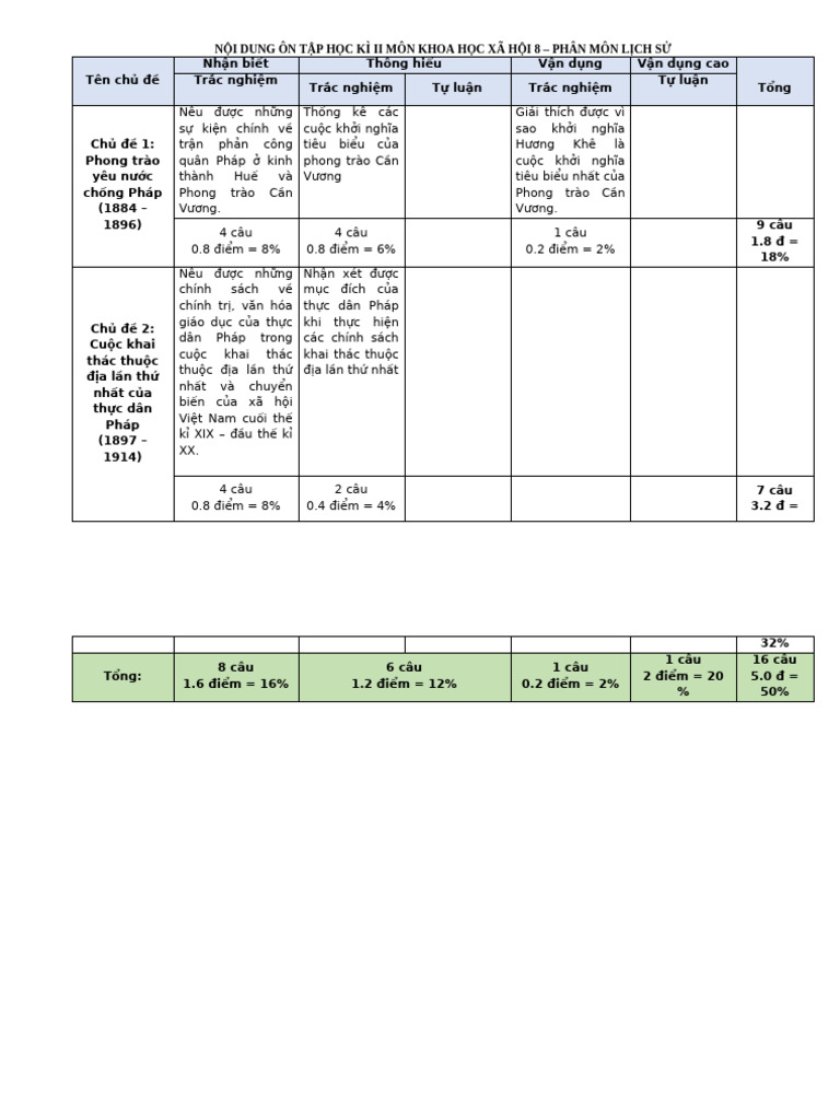 K8 - Nội Dung Ôn Tập HKII | PDF