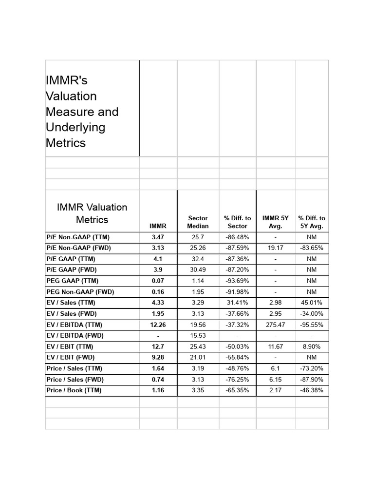 (IMMR) Immersion Corporation Financials_ Growth, Profitability ...