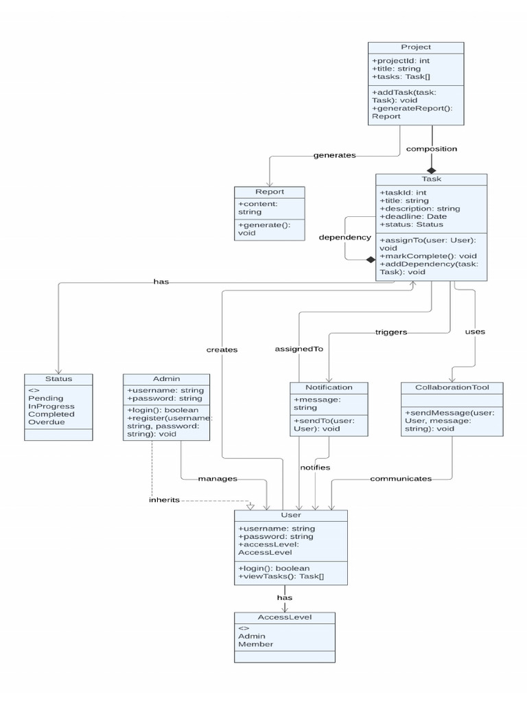 Class Diagram Project Task Management | PDF