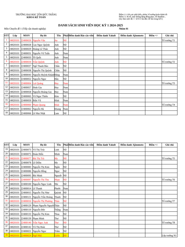 DSSV các nhóm chuyên đề 1 | PDF