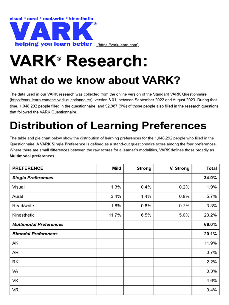 VARK® Research - What Do We Know About VARK | PDF | Learning Styles ...