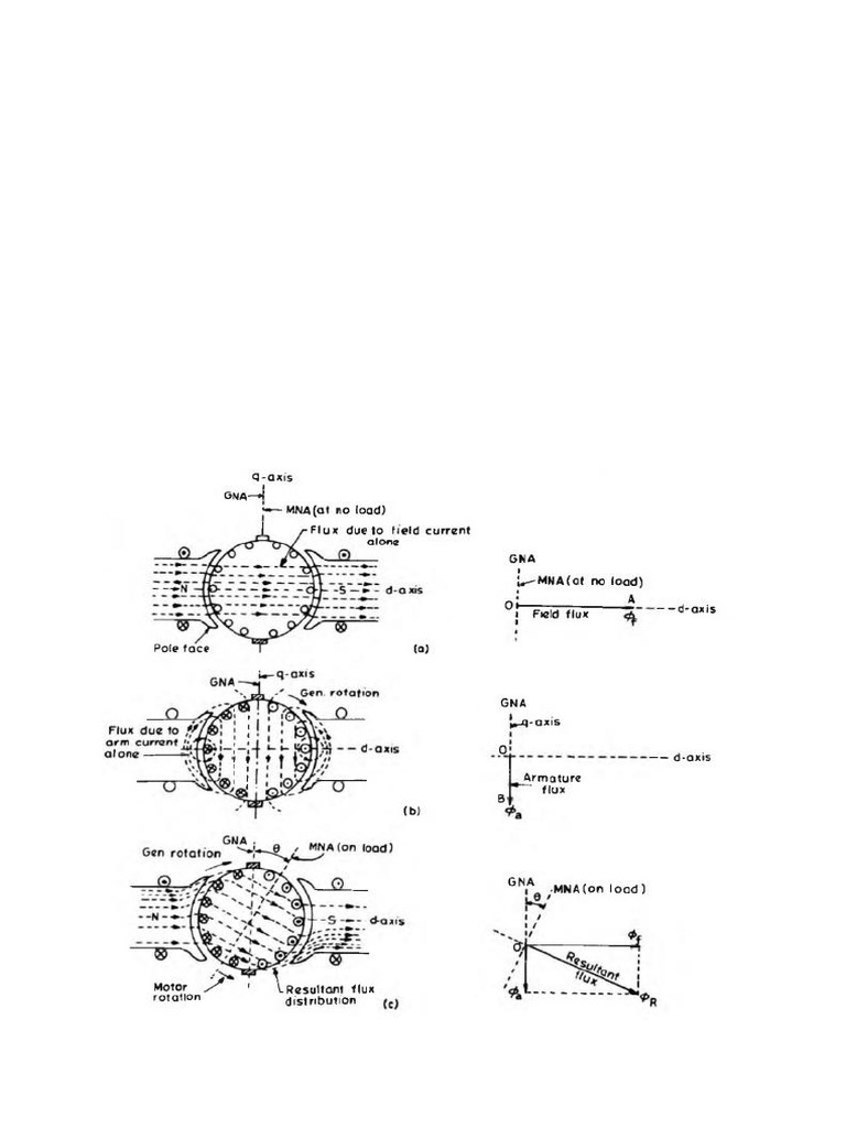 Armature Reaction | PDF | Electric Motor | Electrodynamics