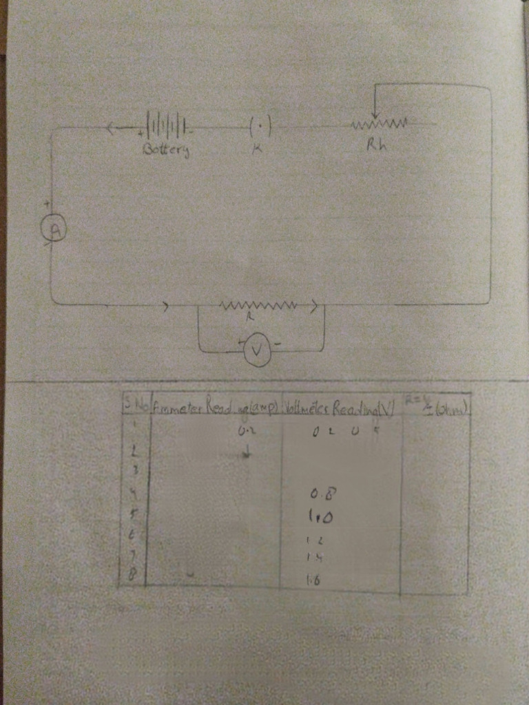 Physics Table &diagram | PDF