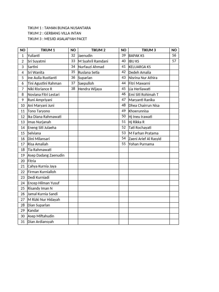 Seat Plan Bus Dan Tikum | PDF