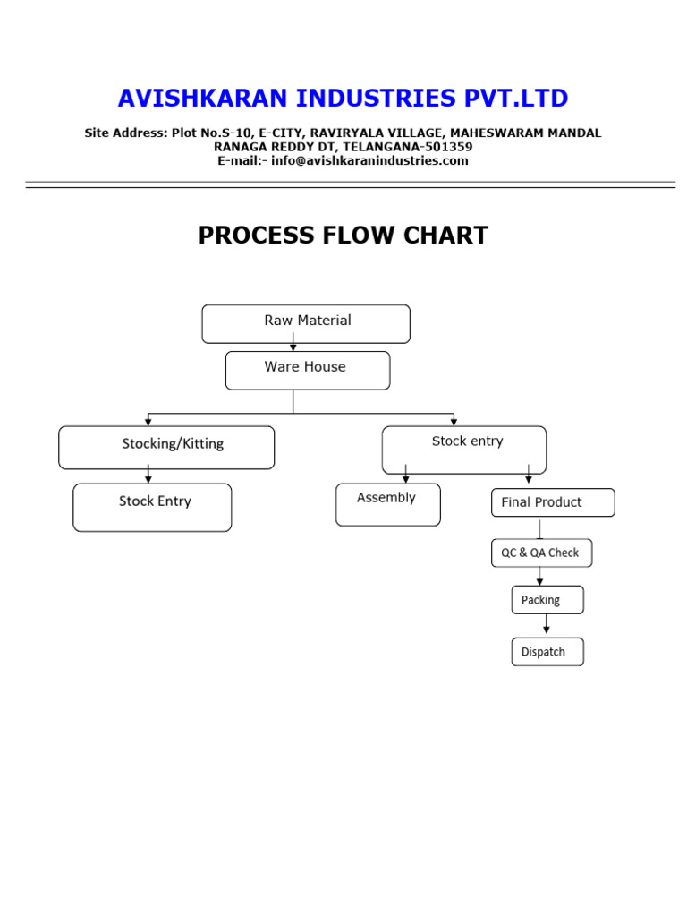 Flow Chart | PDF