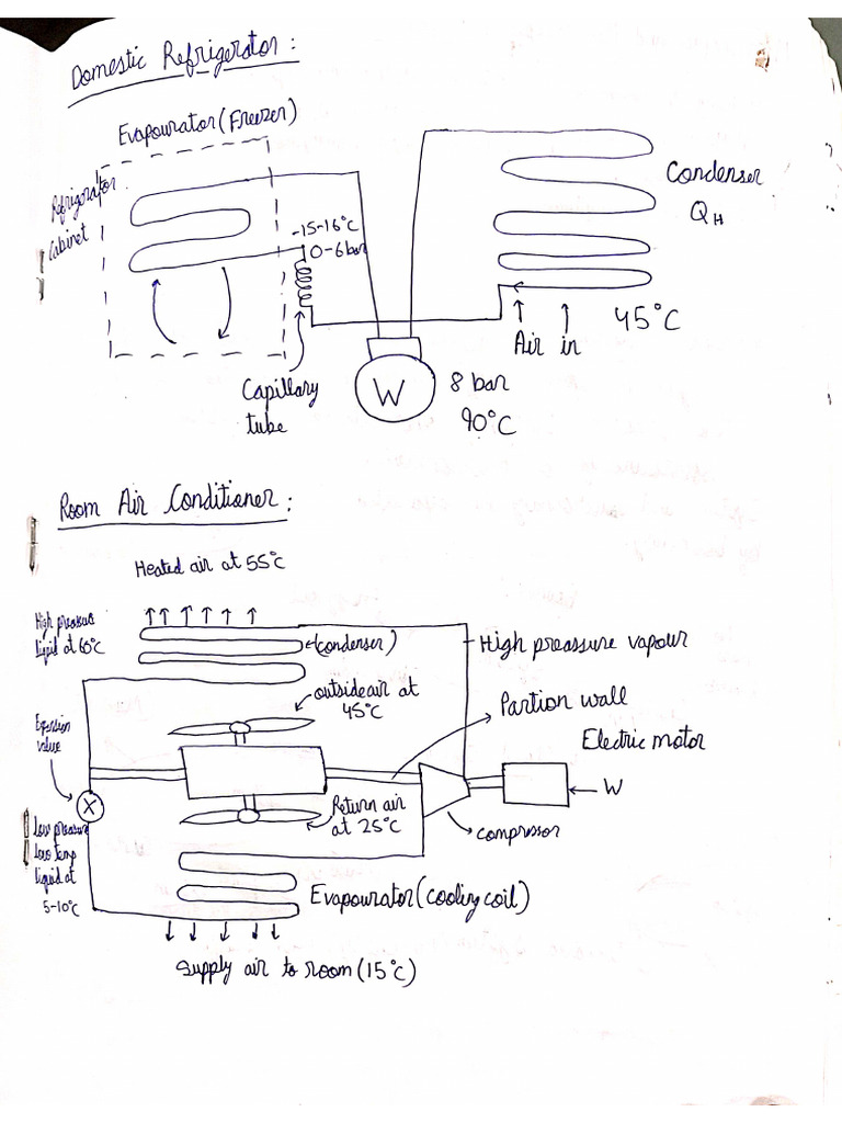 Ayaz Notes (2) | PDF Ayaz Notes (2) | PDF