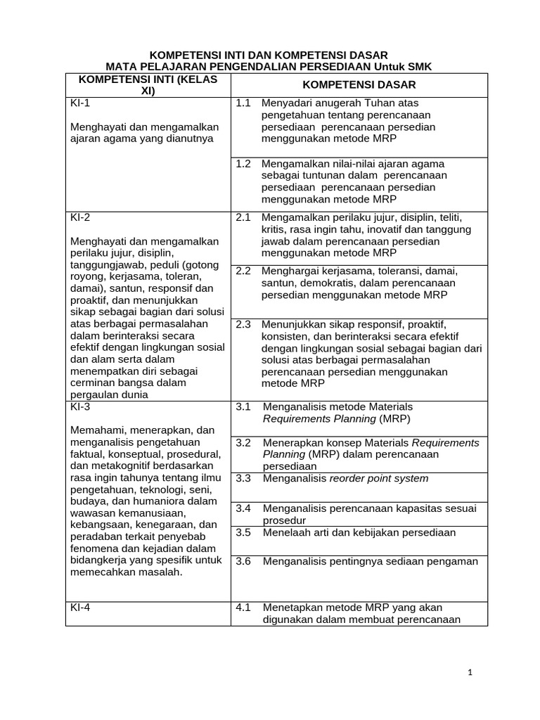 _C3 TPP KI - KD Pengendalian Persediaan | PDF