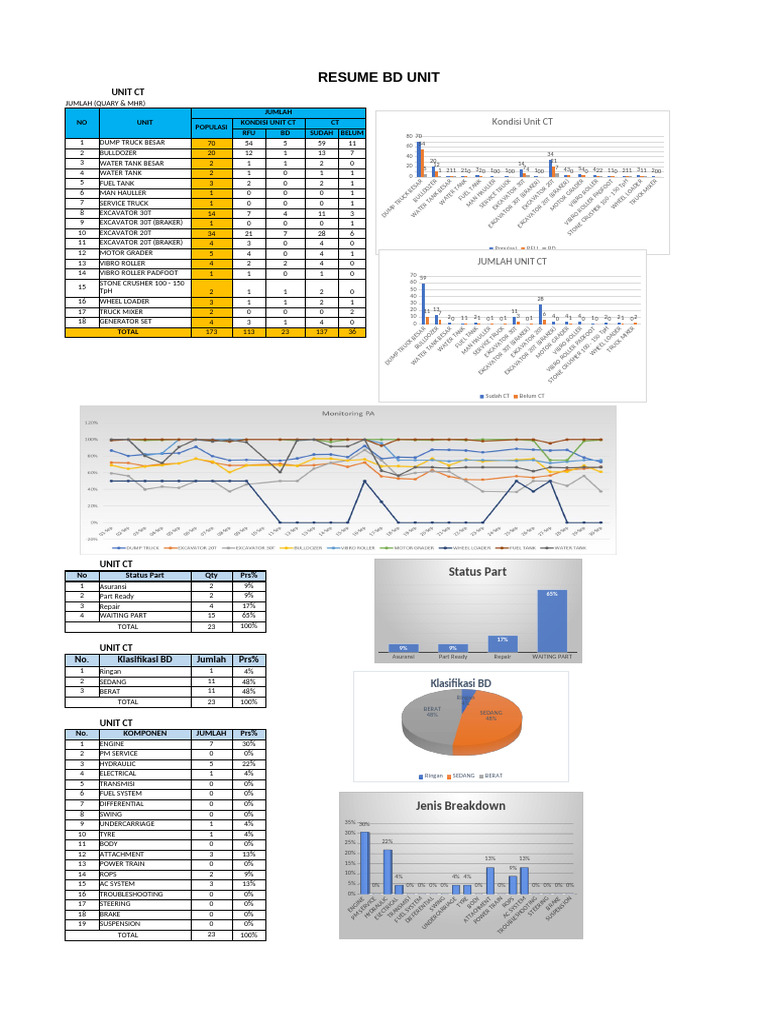 Resume_BD_3O_12_2023 | PDF | Heavy Equipment | Industrial Equipment