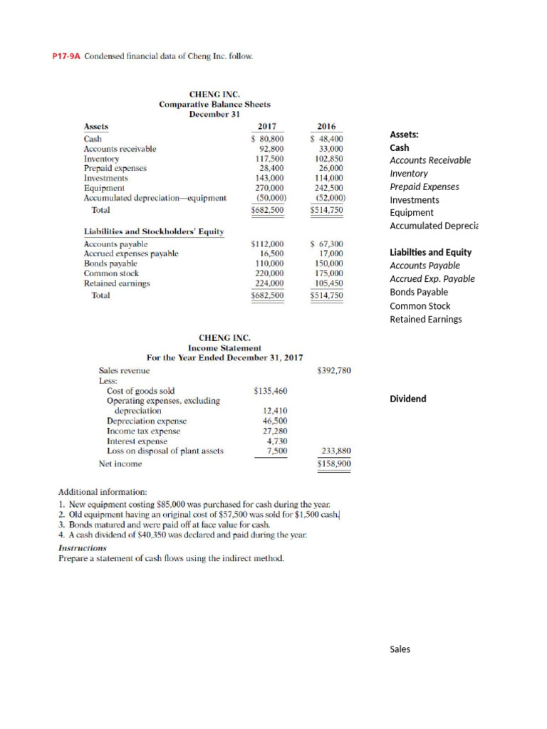 Cash Flow Practice Problems | PDF | Debits And Credits | Expense