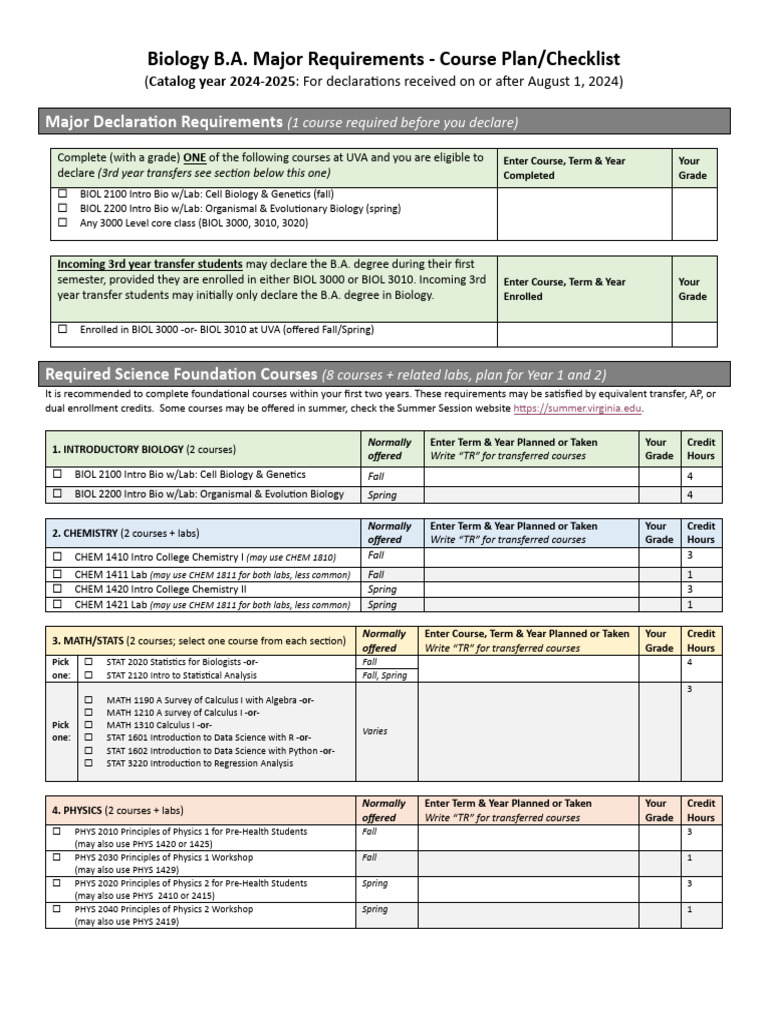 BIOLOGY BA CHECKLIST CY2024 2025 Rev06 27 24 | PDF | Biology