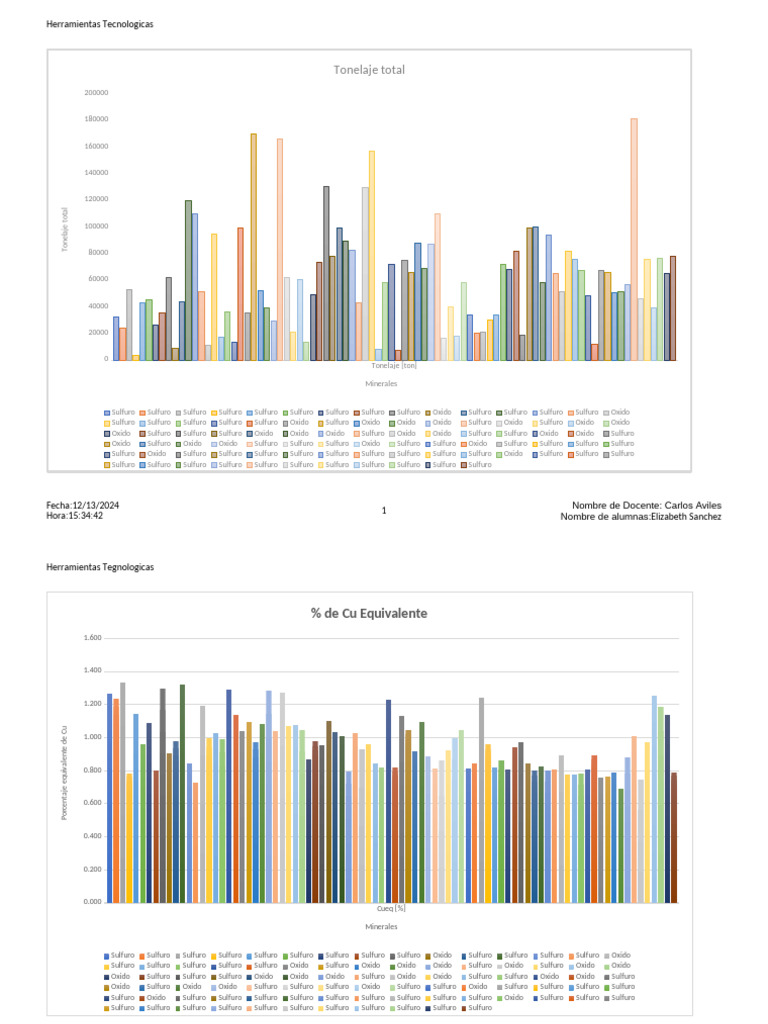 Planilla Complementaria Evaluacion 3 Completa Elizabeth | PDF | Moléculas | Corrosión
