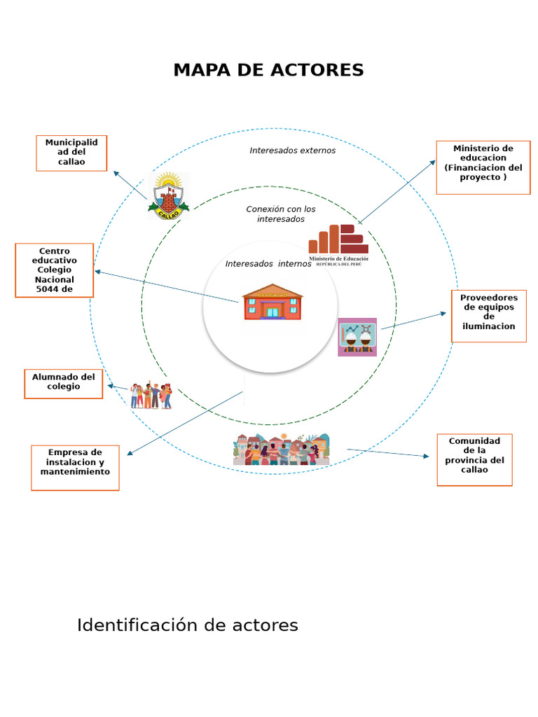 Mapa de Actores del Proyecto Educativo | PDF