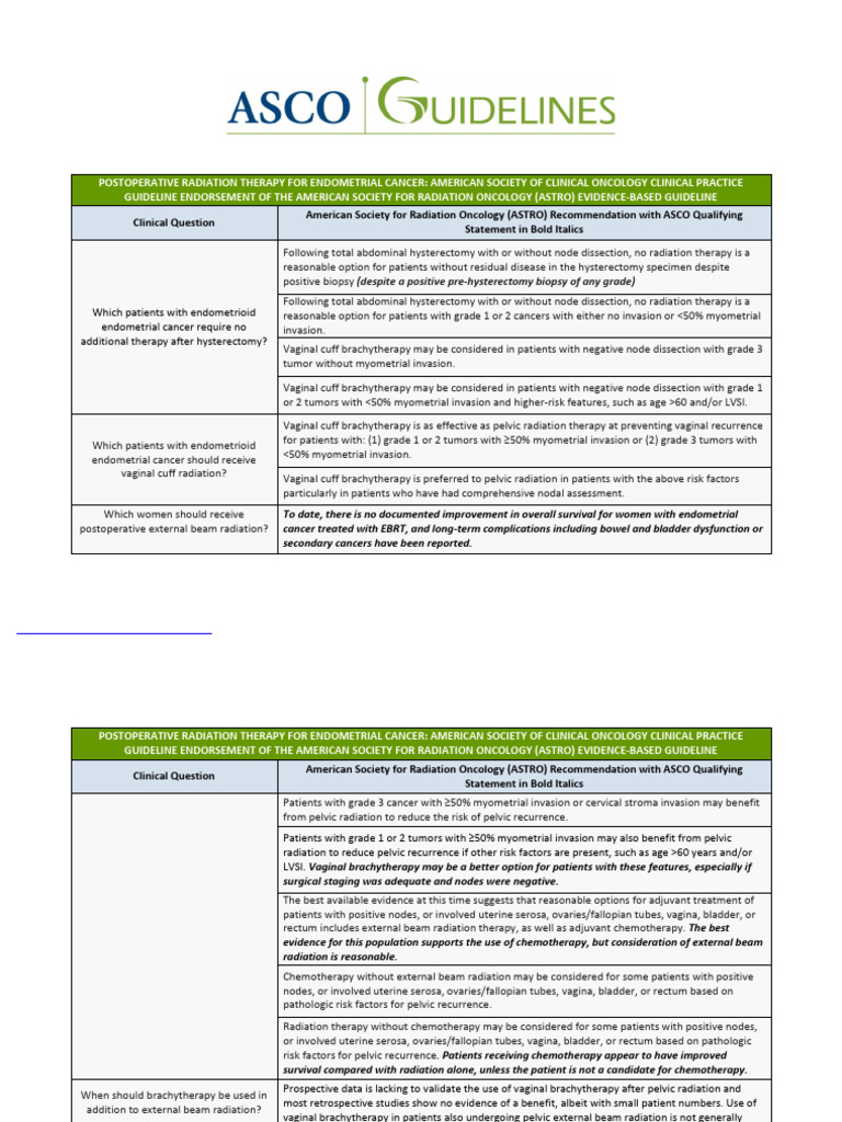 2015-post-op-radiotherapy-endometrial-summary-reccs | PDF | Radiation ...