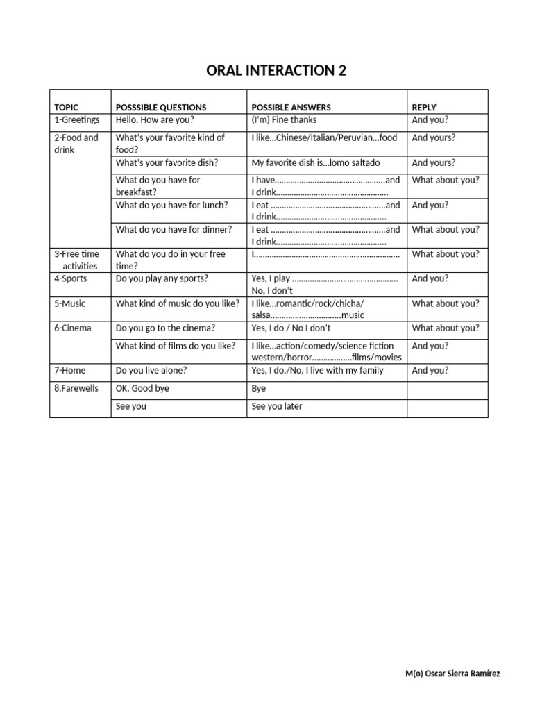 Oral Interaction 2 | PDF
