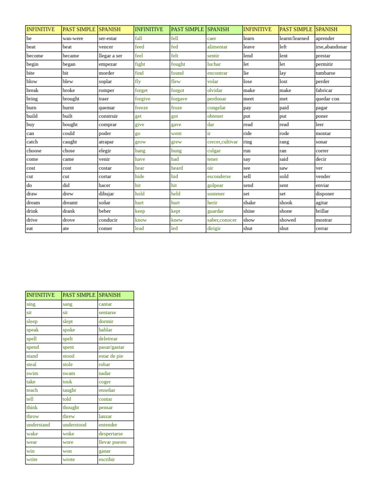 Irregular Verbs in Spanish | PDF | Semantic Units | Linguistics