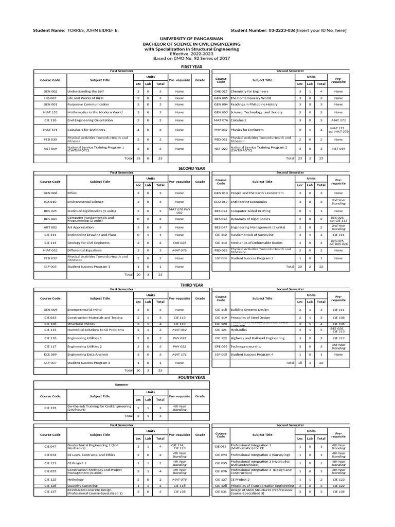 Bsce Checklist 2223 | PDF | Engineering | Civil Engineering