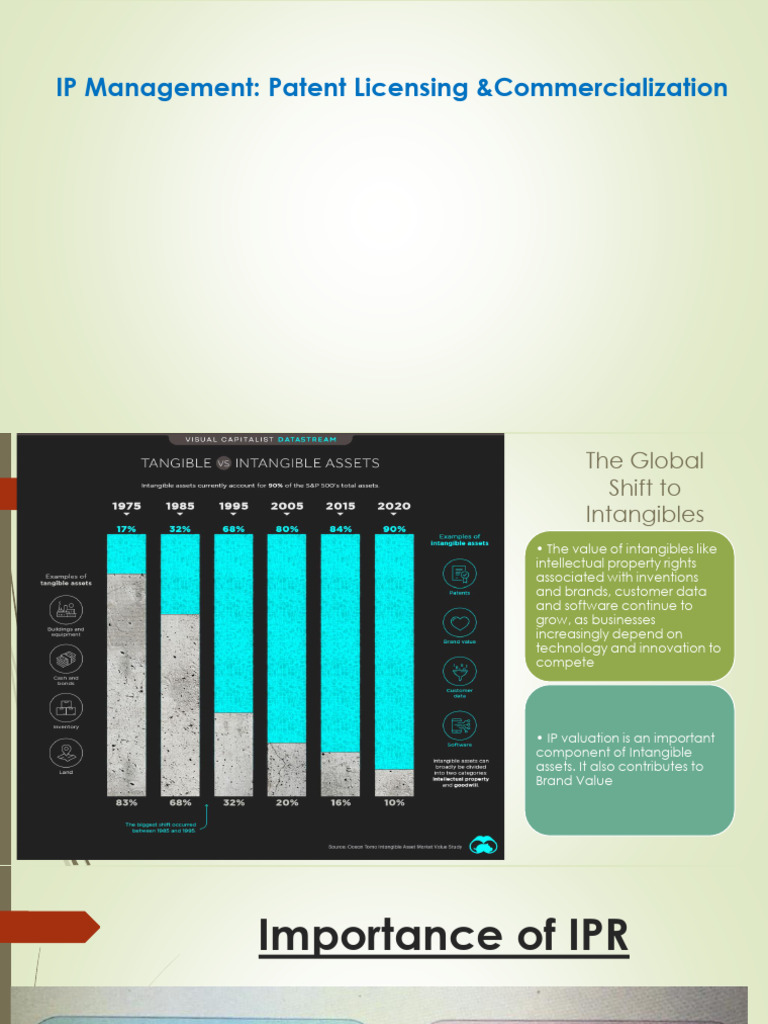 Unit XII-IP Commercialization | PDF | Intellectual Property ...