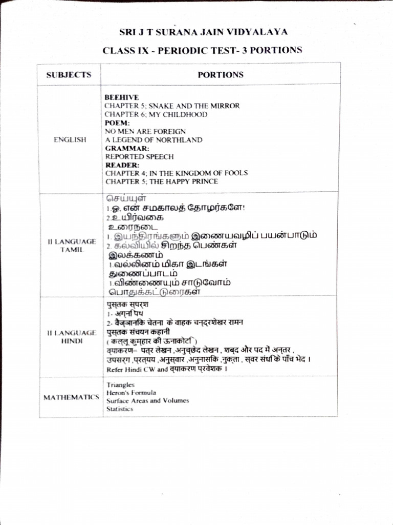 Class IX PT 3 Portions | PDF
