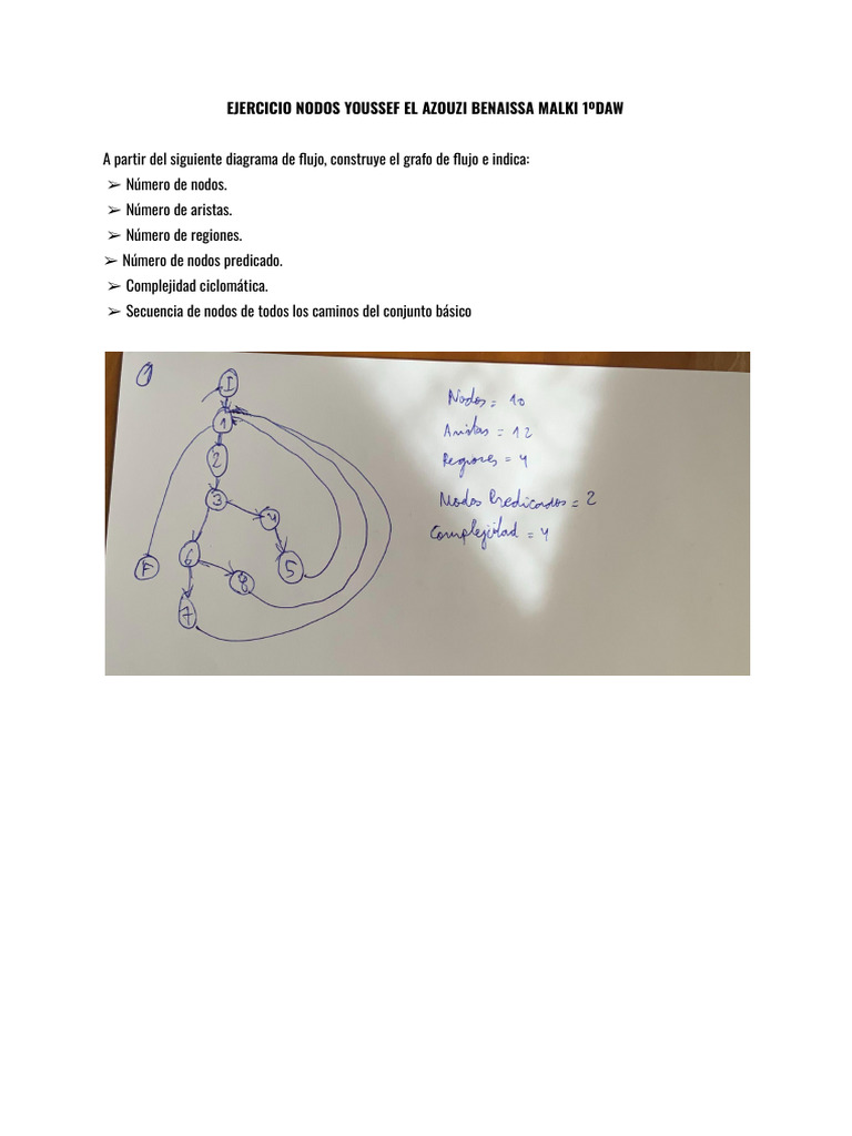 Análisis de Grafos de Flujo en Java | PDF