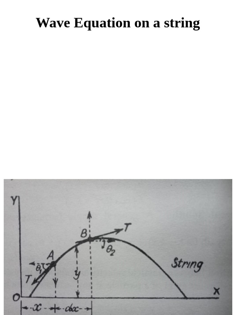 1-Waves On A String - Wave Equation On A String (Derivation) - 10!08!2024 | PDF