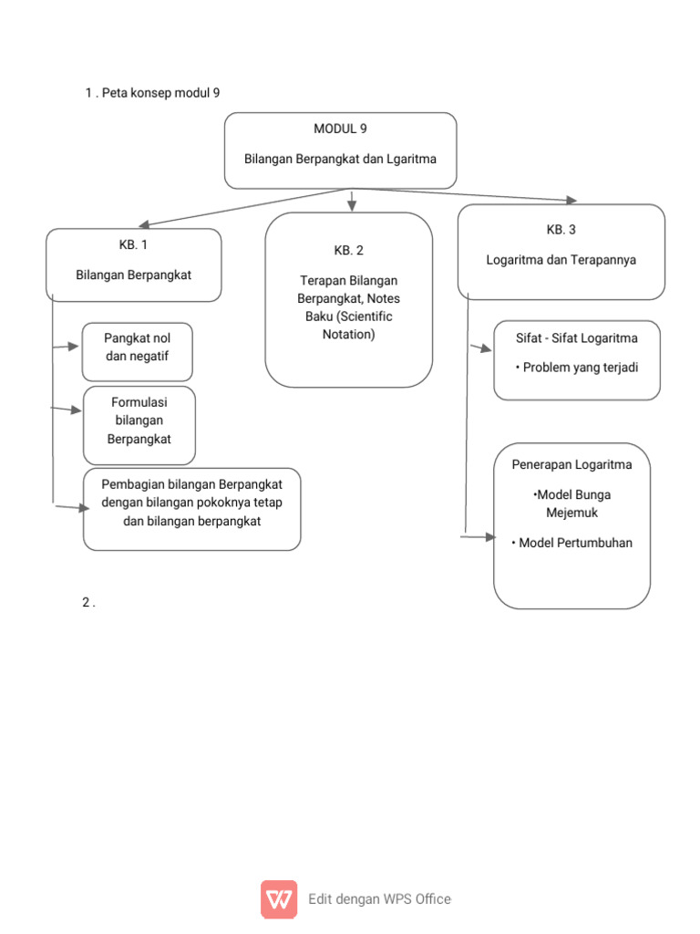 Tugas Diskusi 7 - Pembelajaran Matematika Di SD | PDF