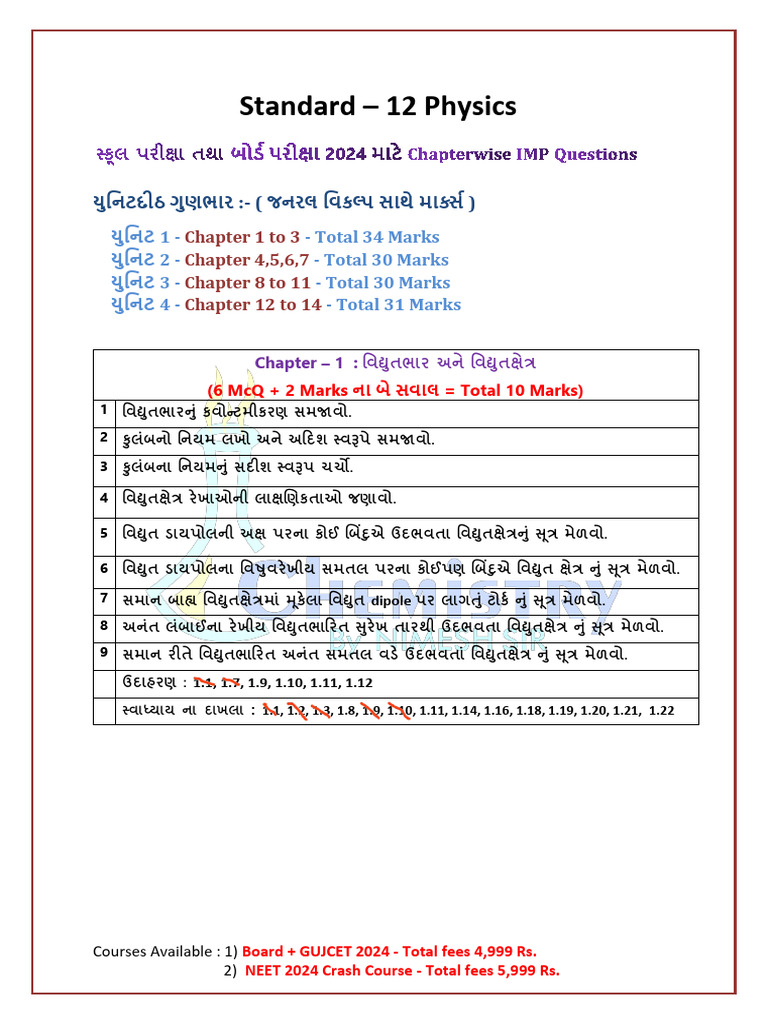 12th Physics IMP 1.1 (NimeshSir) (2024) (VisionPapers - Org) | PDF