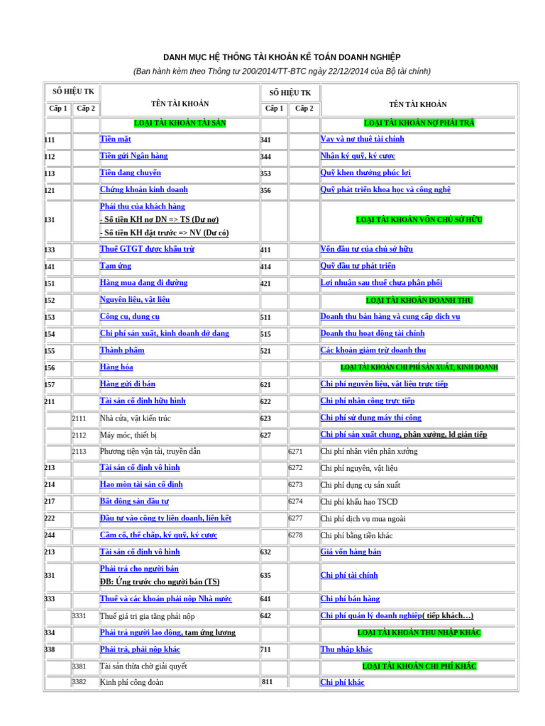 Hệ thống TKKT giản lược 2023 | PDF
