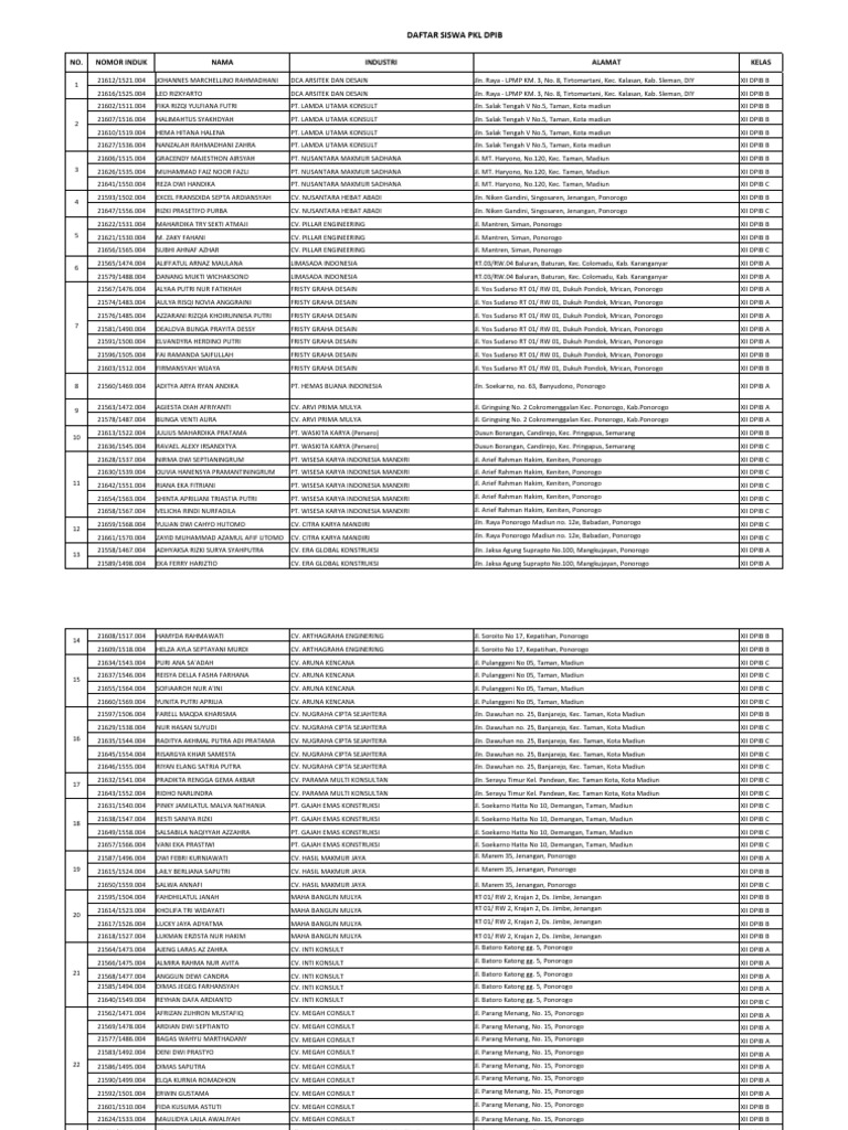 Daftar Kelompok PKL Dpib 2024 | PDF