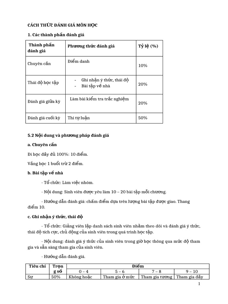 Cách thức đánh giá môn học TCC2 | PDF