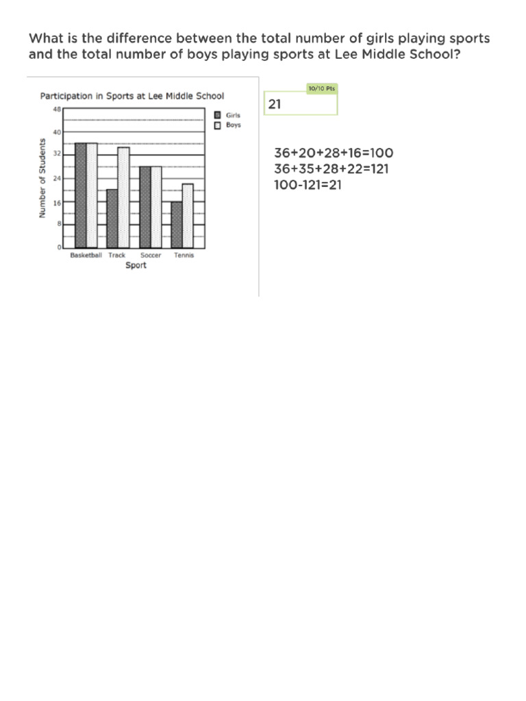 5-13 Bar & Circle Graphs - ALYSSA SAMUEL | PDF