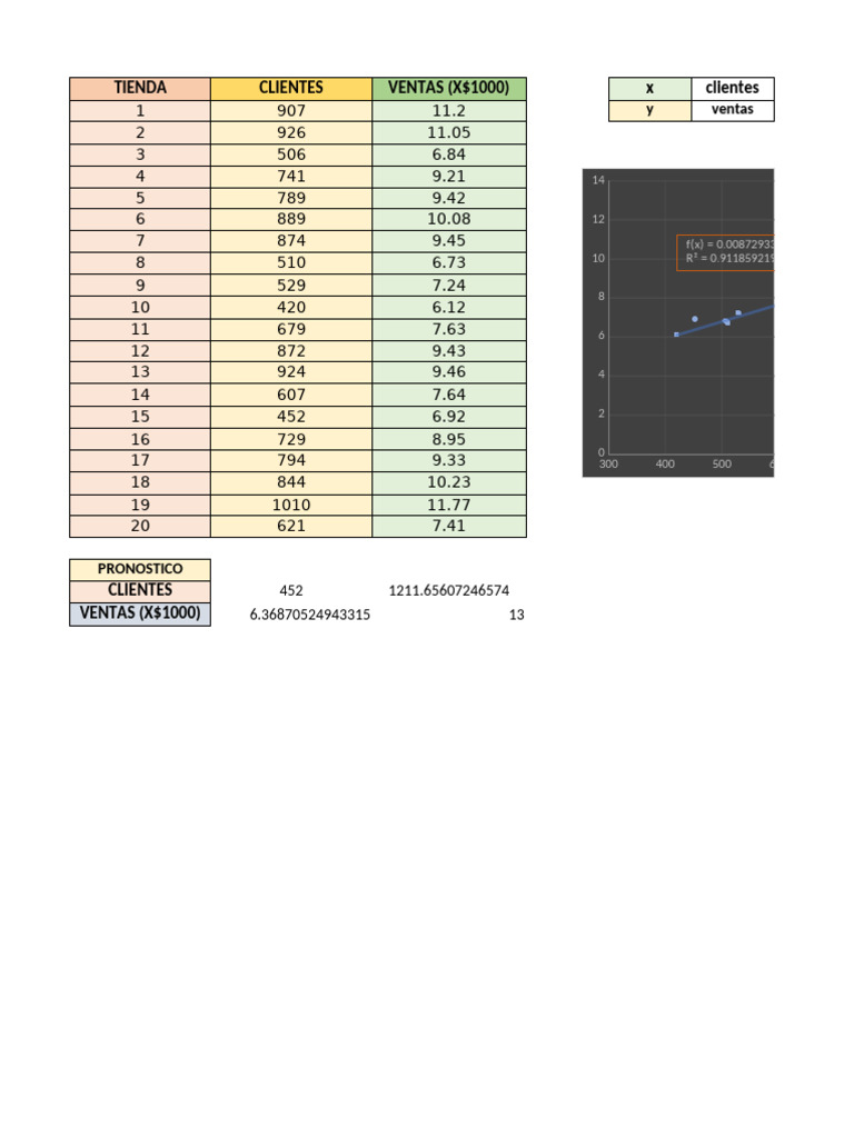 Coeficiente de Correlación y Regresión Lineal Jhennyfer | PDF | Coeficiente de determinación ...