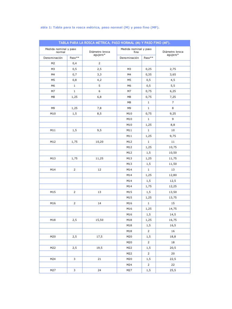 Tabla De Conversiones Metricas Porn Sex Picture