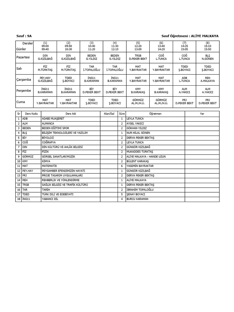 SinifElProgrami 2 | PDF