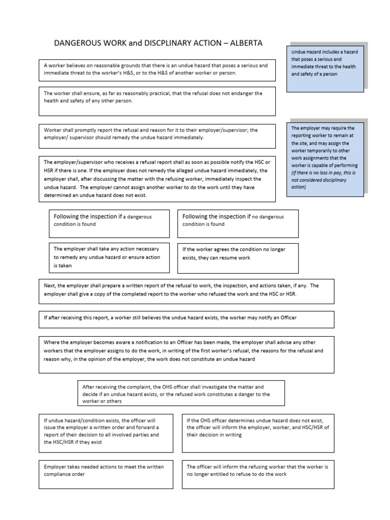 Alberta Workplace Hazard Protocol | PDF | Justice | Crime & Violence