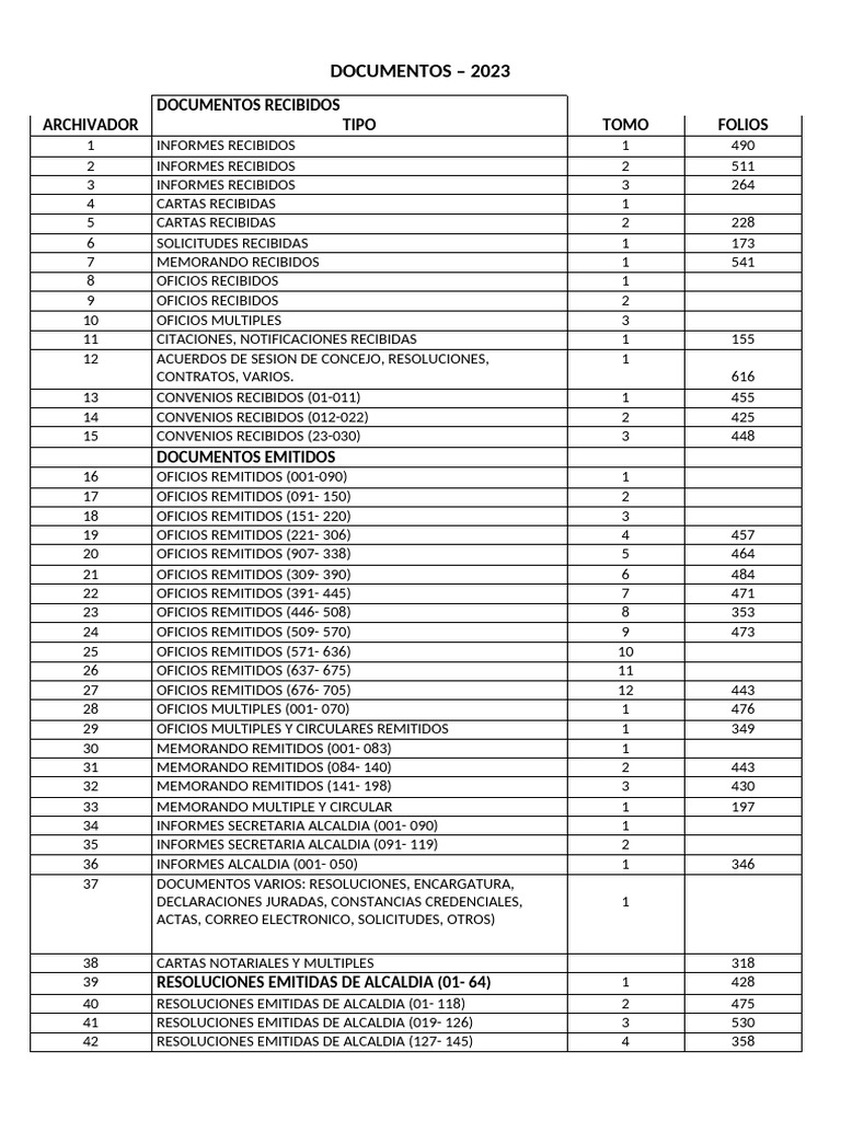 Documentos 2023 | PDF