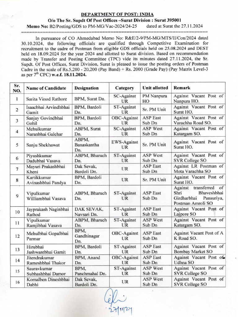 Postman Posting order 2024 | PDF