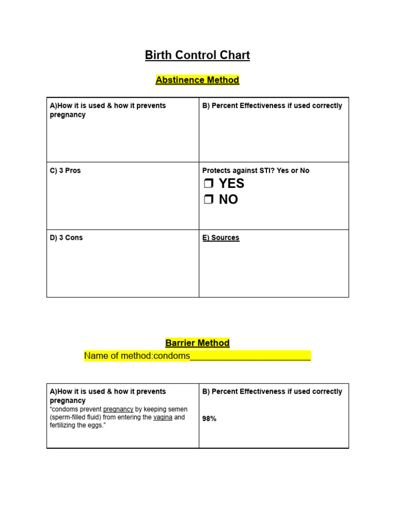 Comprehensive Birth Control Methods Guide | PDF | Birth Control ...