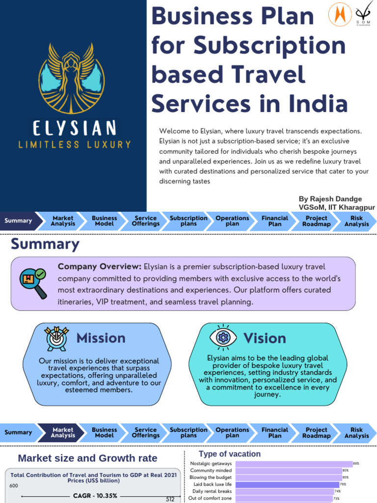Incubation project.pptx | PDF | Subscription Business Model | Marketing
