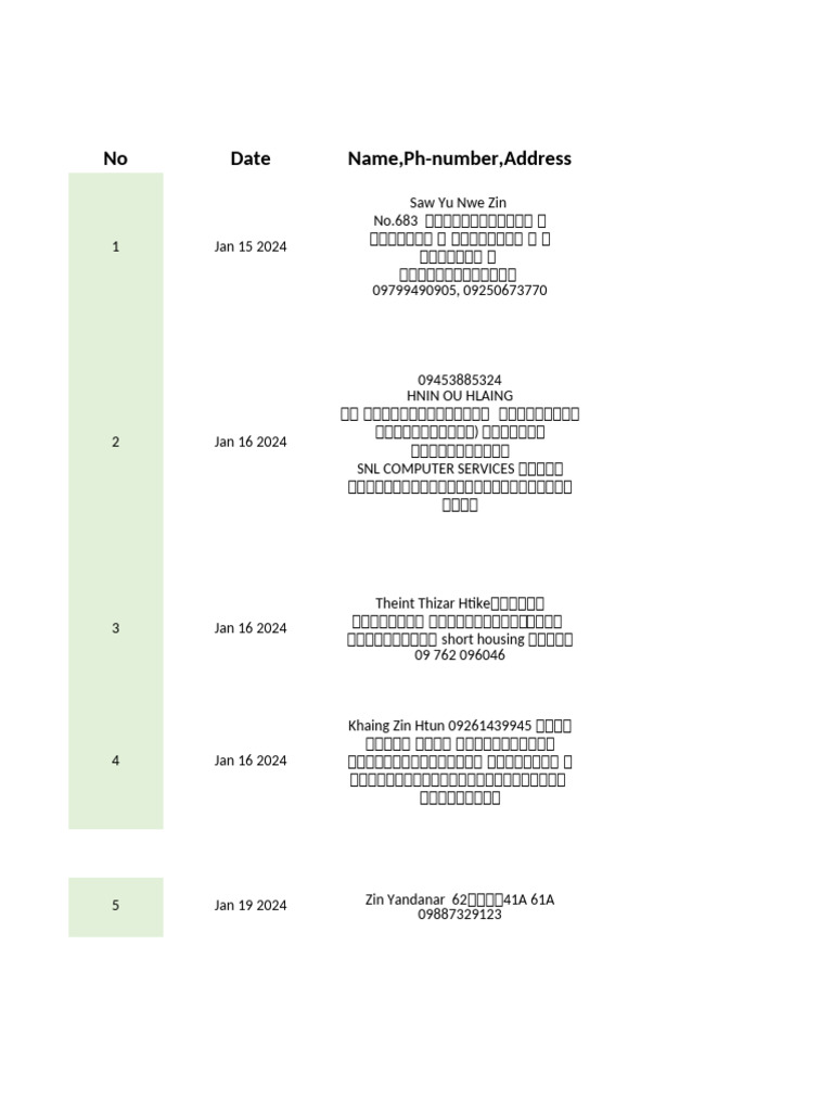 SFS Business 2 | PDF