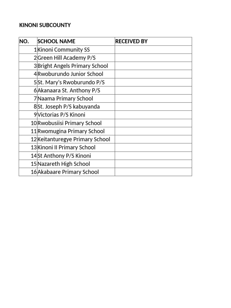 Success Cards Final | PDF | People From Nazareth