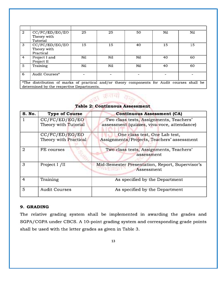 NSUT Grading Policy | PDF