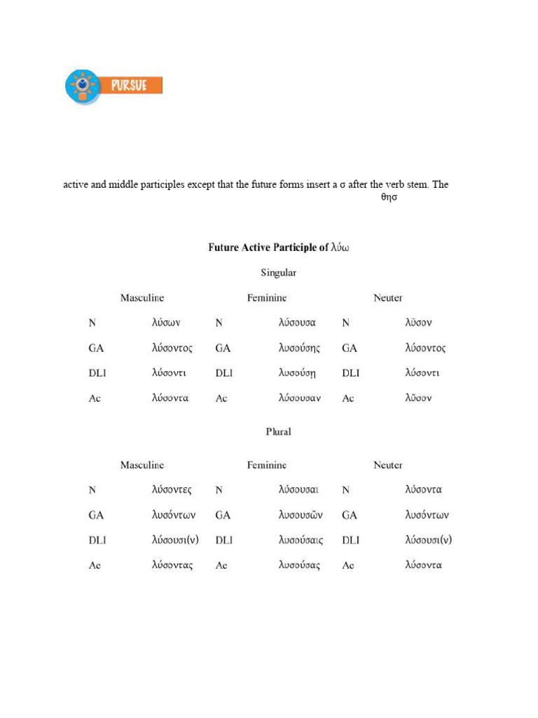 Pursue NT Greek 14 Future Active Middle Passive Participles | PDF